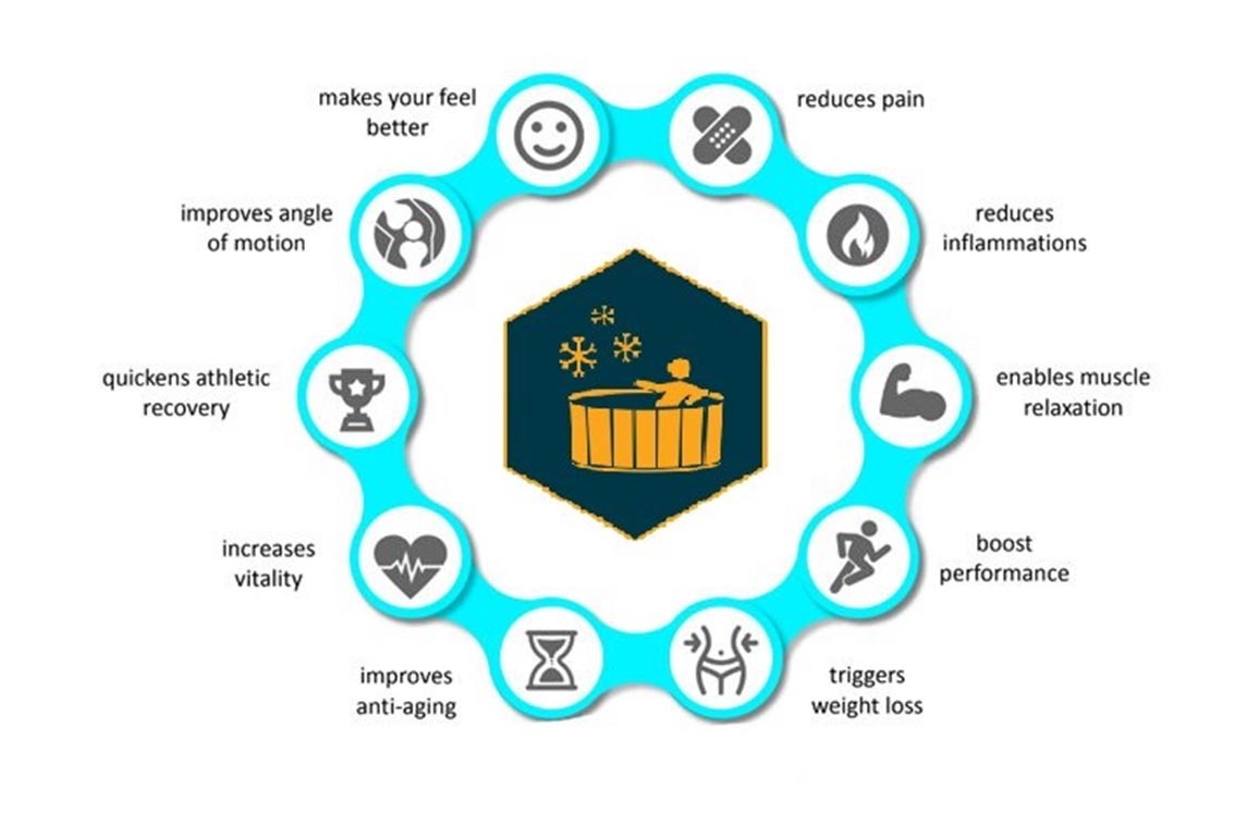 ICE Bath Machine - Poolshop Dubai